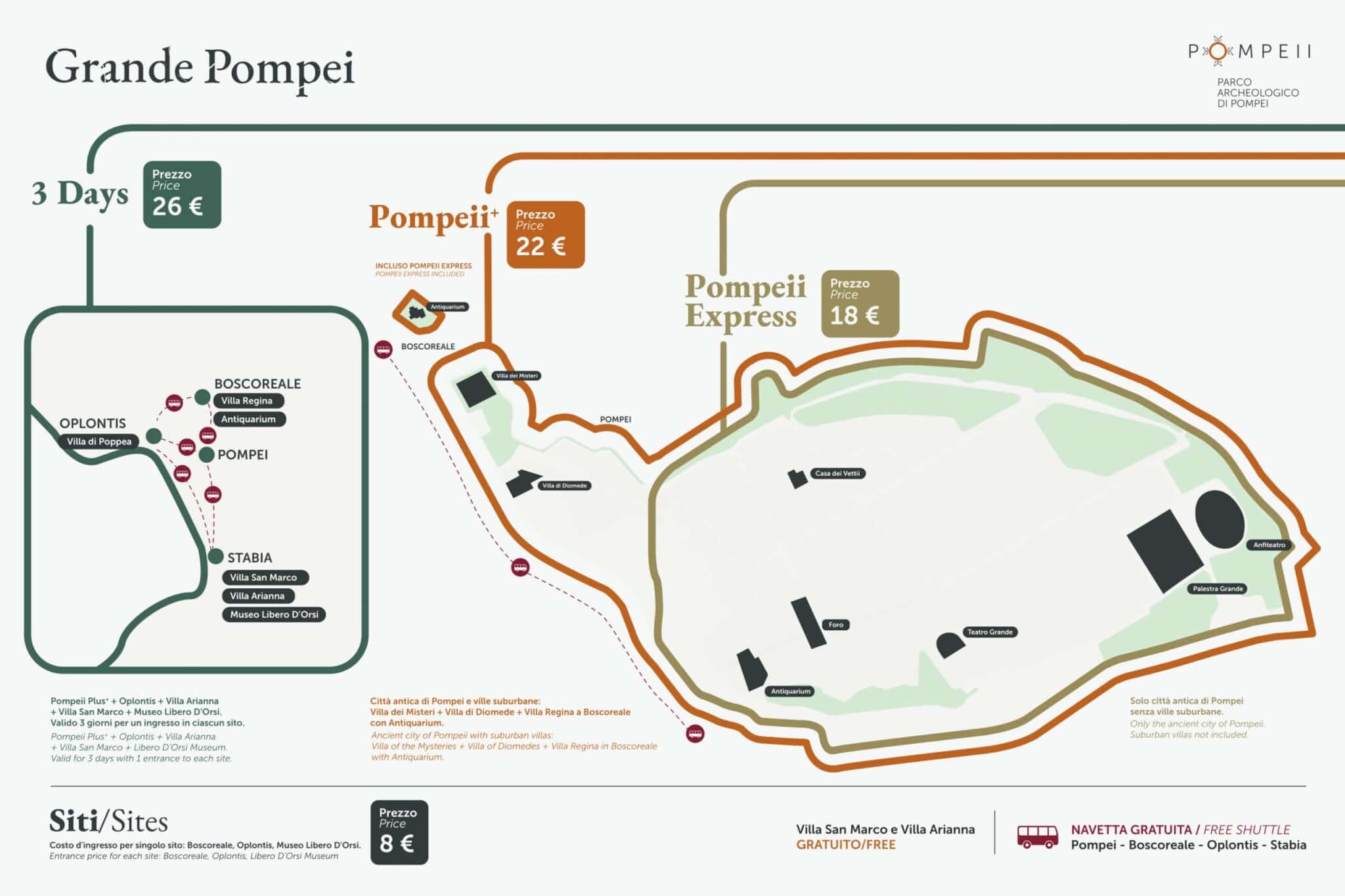 What to know before visiting Pompeii (Italy): all the tips | A Ticket ...